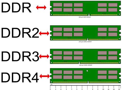Memoria Ram Para Pc Todos Los Tipos Que Existen En La Historia My Xxx