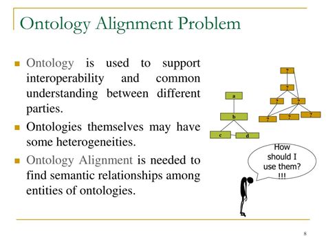 Ppt Ontology Alignment Powerpoint Presentation Free Download Id464924