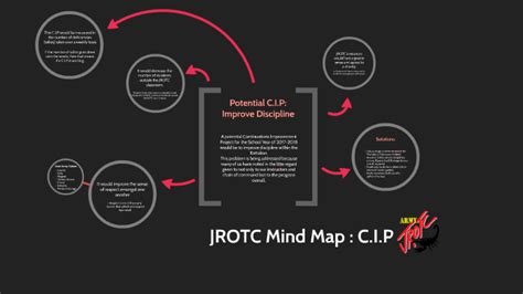 Jrotc Mind Map Cip By Stephanie Trevino On Prezi