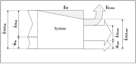 Simple Exergy Efficiency ‎ [89] Download Scientific Diagram