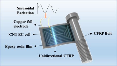 Polymer Composites Vol 46 No 3