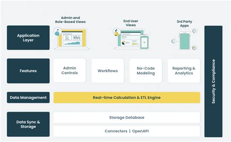 The Powerful Architecture Behind The Simple Ui Of Captivateiqs Modern