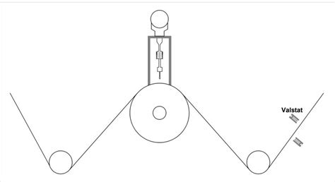 Axisvalence Offers Smart Static Control Solutions For Packaging Printech Middle East Llc