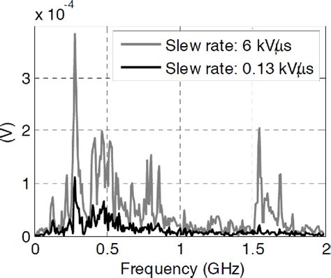 Figure 11 From A Review Of Partial Discharge In Stator Winding Of