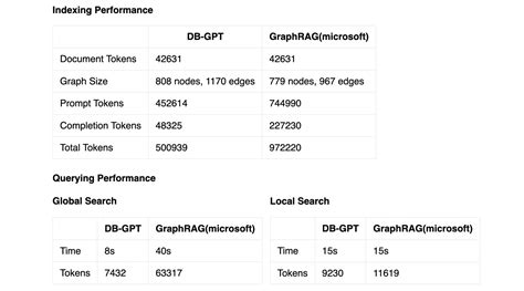 实践案例 db gpt v0 6 0新版本发布 定义ai原生数据应用新标准 《db gpt 使用文档 帮助手册 教程》 极客文档