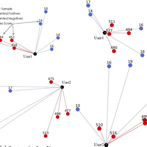 Case Study With Learned T SNE Transformed Representations Derived From Download Scientific