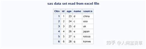SAS基础一 数据的生成读入与输出 知乎