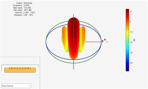 Design And Implementation Of Frequency Scanning Array Matlab And Simulink
