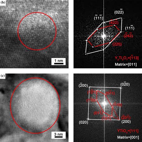 Hrtem Image Of Two Ytio3 Particles And Corresponding Fft Patterns In
