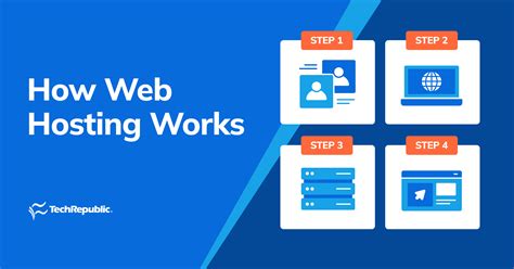 What Is Web Hosting How Web Hosting Service Works
