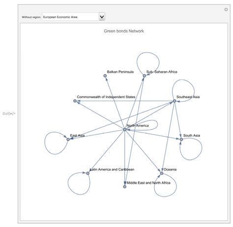 A Mathematica Based Interface For The Exploration Of Inter And Intra