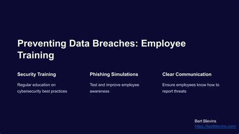 Understanding Insider Security Threats Types Examples Effects And Mitigation Techniques