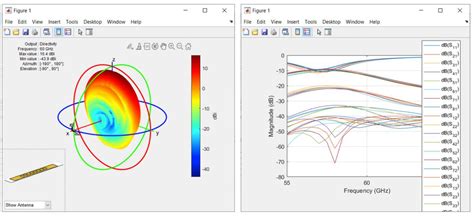 What Is Mmwave Matlab And Simulink