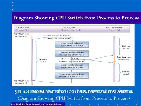 ppt chapter 6 process management powerpoint presentation free