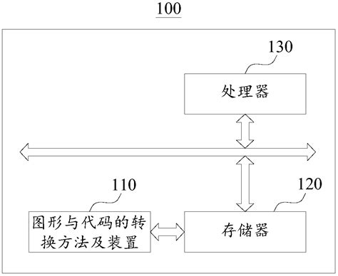 Graph And Code Conversion Method And Device Eureka Patsnap