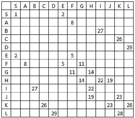 The Modify Adjacency Matrix Between Nodes Download Scientific Diagram