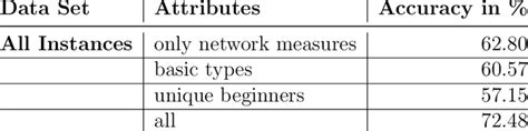 comparison logistic regression download table