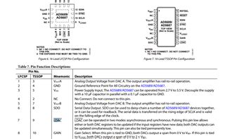 DAC7552 Data Output Control Issues Data Converters Forum Data Converters TI E2E Support