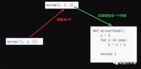 Python中怎么自定义函数与无限参数 大数据 亿速云