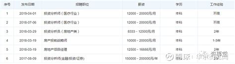 这个私募高管给自己挖了个 万的大坑 作者郑孝杰 编辑袁畅 一提到私募圈的高薪你或许想到量化私募 不止于此 还有一类私募通过障眼法更可以让短短时间 雪球