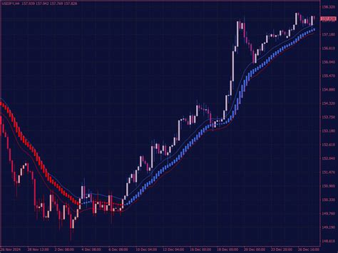 Iwpr Mt4 Indicator Trend Following System Mtf Indicators As The