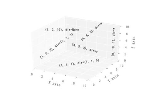 matplotlib D Dグラフにテキスト表示する方法 サボテンパイソン matplotlib D Dグラフにテキスト表示する方法 サボテンパイソン