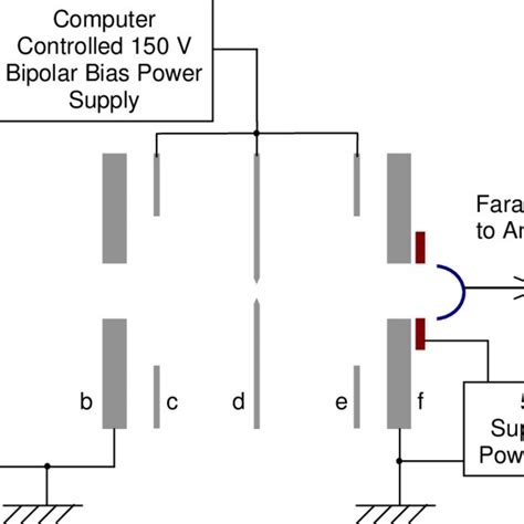 Construction Of The Retarding Potential Energy Analyzer Download Scientific Diagram