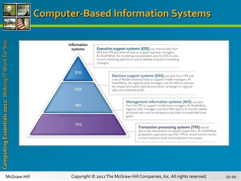 Ppt Chapter 11 Information Systems Powerpoint Presentation Free Download Id4719827
