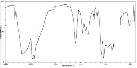 Functional Groupmolecular Motionobserved Wavenumber