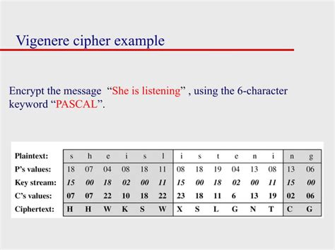 classical encryption technique cryptoggraphy pptx