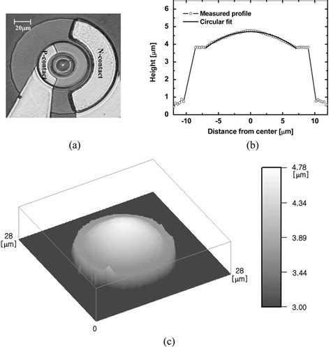 A Microscope Image Of Microlens Integrated Vcsel After Al Oxide