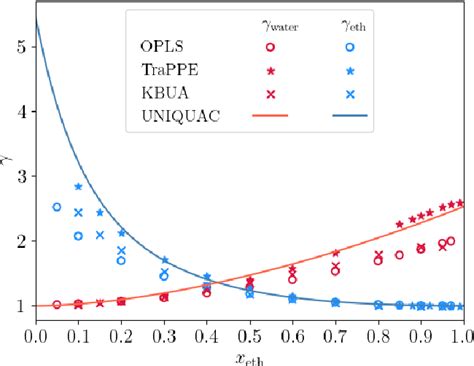 Figure 2 From Integrating Molecular Dynamics Simulations And