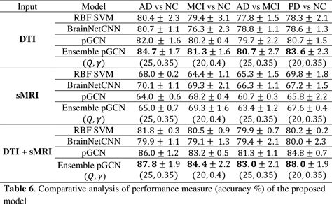 Table 1 From Application Of Graph Convolutional Neural Networks To