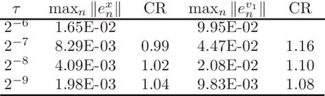 table 1 from error estimate for semi implicit method of sphere