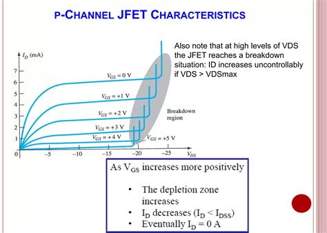 Field Effect Transistor Pptx