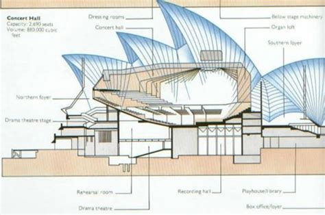 Ad Classics Sydney Opera House Jørn Utzon Archdaily