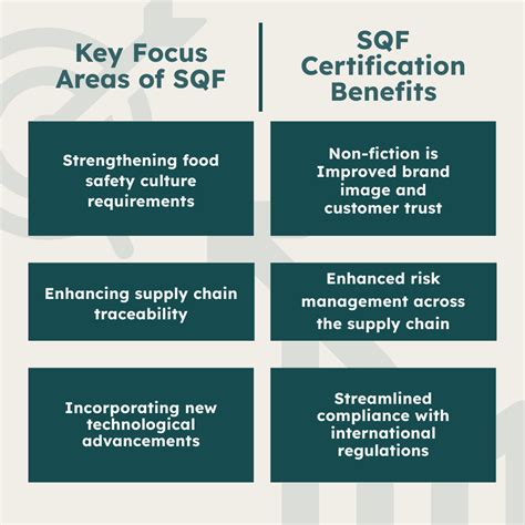 What Is Sqf Safe Quality Food Standards In 2025