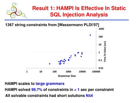 Ppt Hampi A Solver For String Theories Powerpoint Presentation Free