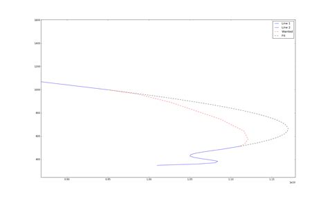 Scipy Python Gradient Matching Spline Stack Overflow