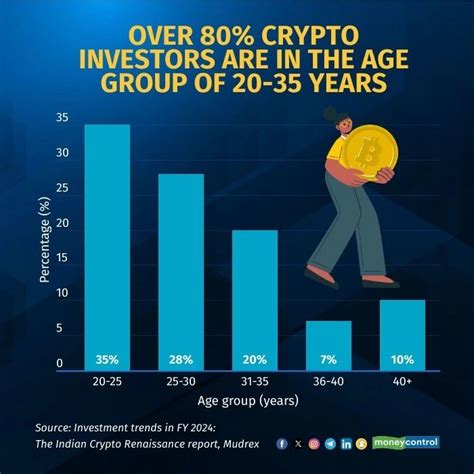 sathish kumar on linkedin mcpersonalfinance