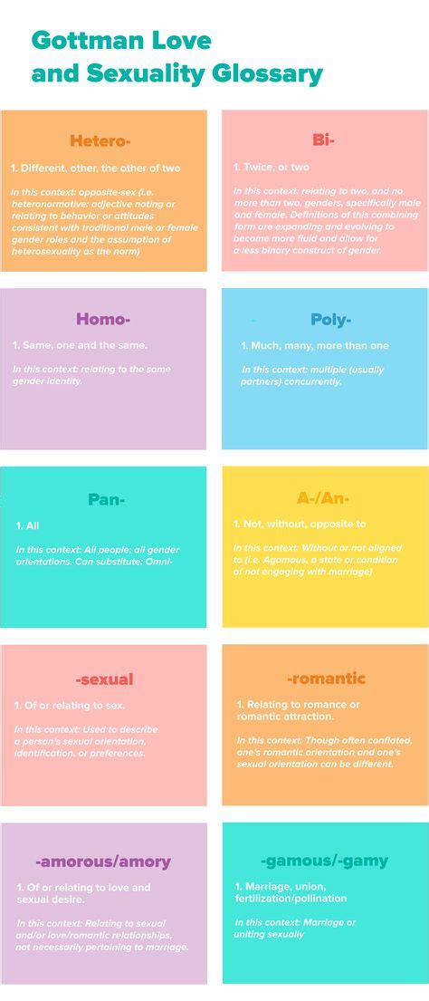 The Language Of Love Is Expanding Were Looking To Etymology And A Linguistic Element Called