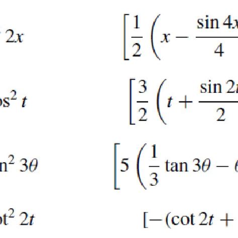 Pdf Integral Calculus For Engineers