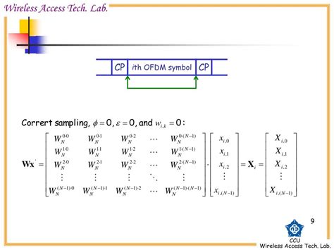 Ppt Ofdm Synchronization Powerpoint Presentation Free Download Id4819686