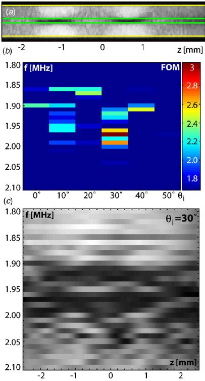 Experimental Manipulation Performance For Different Wedge Transducer Download Scientific