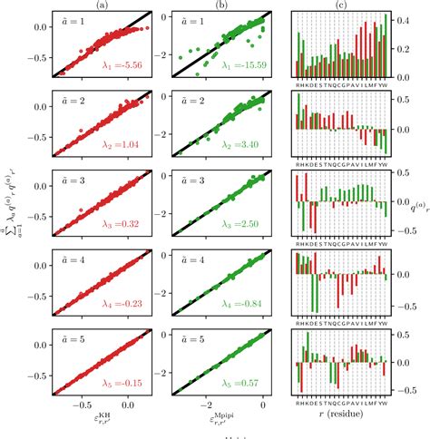 Figure 1 From Analytical Formulation And Field Theoretic Simulation Of Sequence Specific Phase