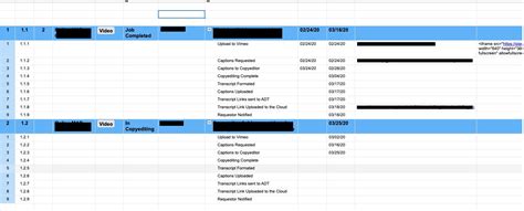 Best Workflow For Tracking Tasks And Reporting Smartsheet Community