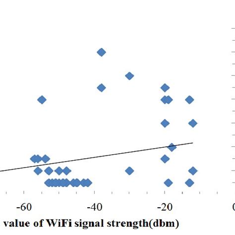 Feature Of Wifi Signal Download Scientific Diagram