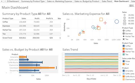 Workbook Week11task1interactive And Linked Dashboards