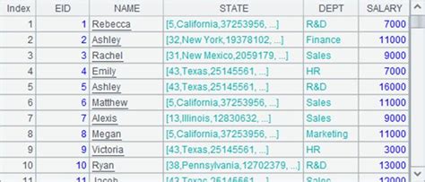 Multilevel Parameters Getting Started Esproc Tutorial