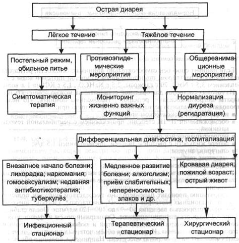 Инфузоматы Для Инфузионной Терапии На Скорой Инструкция По Применению ...
